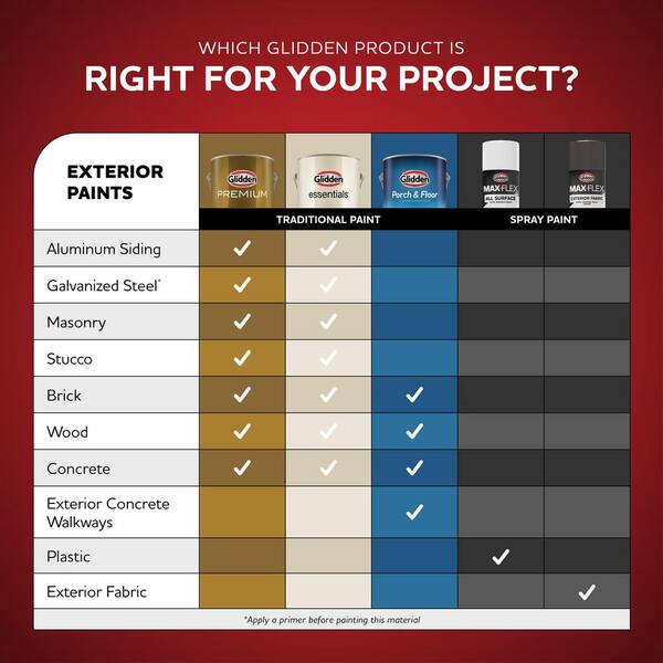 Glidden Essentials 1-gal. PPG1086-5 Earthy Ocher Semi-Gloss Exterior ...