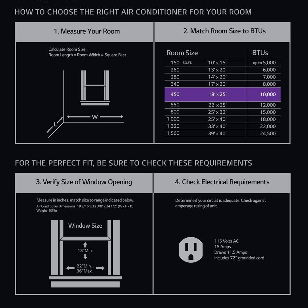 10,000 BTU Dual Inverter Smart Window Air Conditioner LW1022IVSM Cools ...