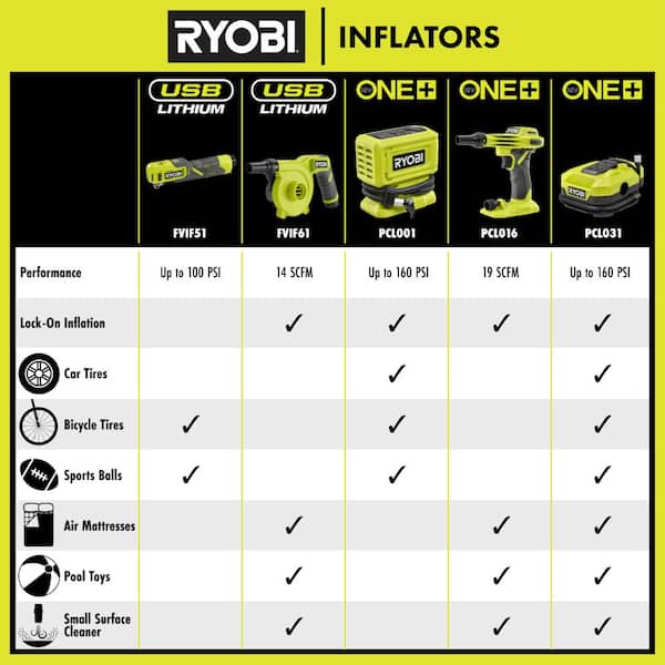RYOBI ONE+ 18V Dual Function Inflator Kit with 2.0Ah Battery and ...