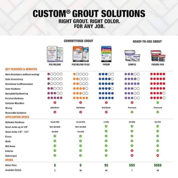 Custom Building Products Grout Color Chart