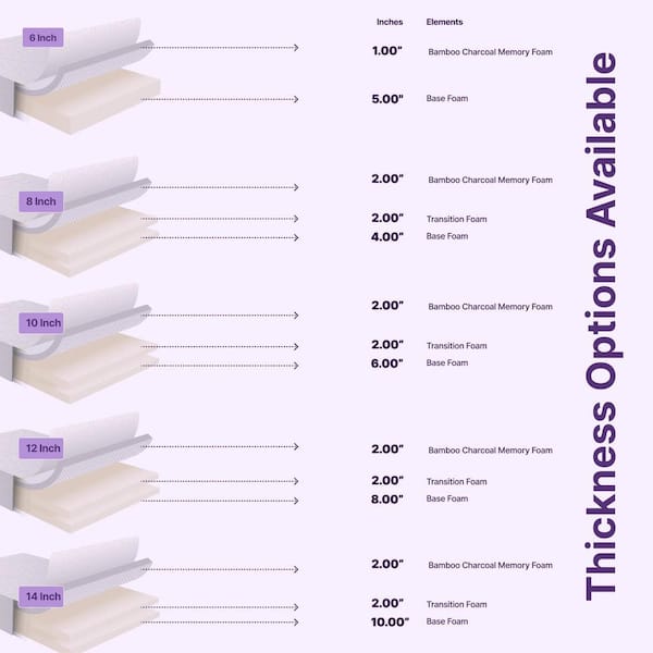 Memory Foam Mattress Comparison Chart