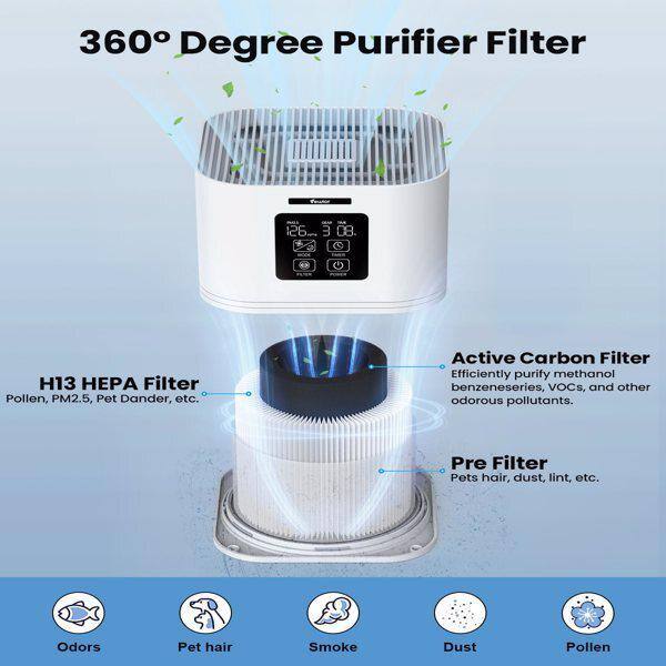 Personal air purifier hepa store