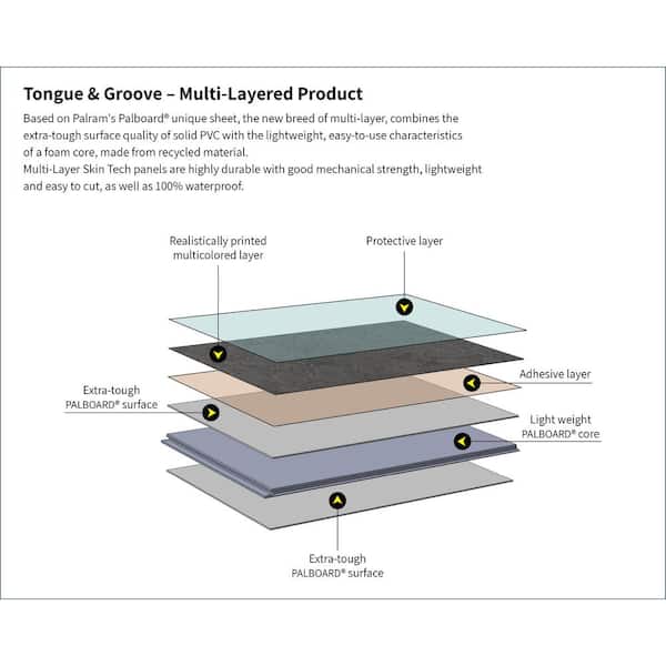 INNOVERA DÉCOR BY PALRAM Tongue and Groove 11.6 in. x 23.4 in. 10-Piece ...