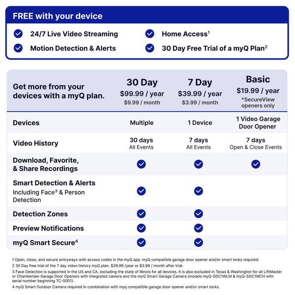 Chamberlain 1-1/4 HP LED Smart Quiet Belt Drive Garage Door Opener w ...