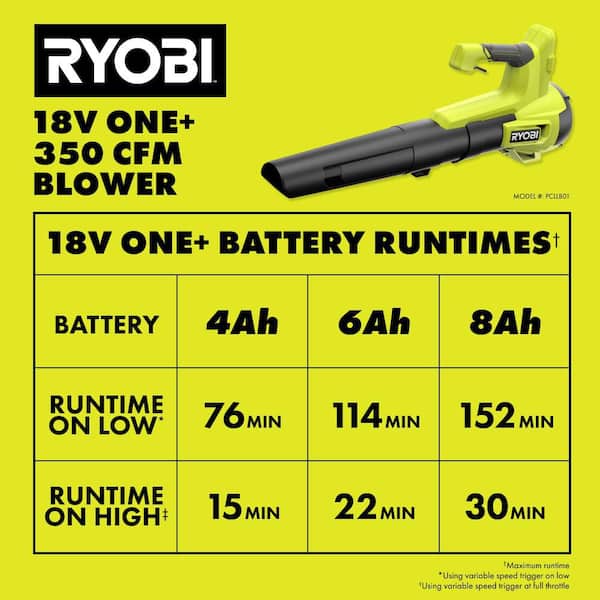 RYOBI ONE+ 18V 100 MPH 350 CFM Cordless Battery Variable-Speed Jet Fan ...